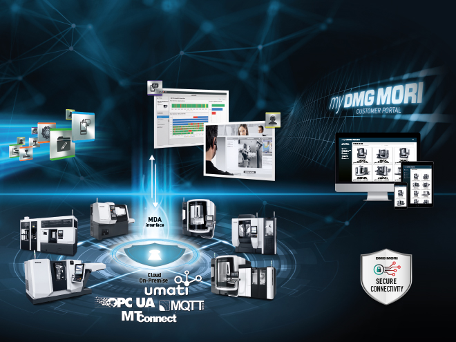 DMG MORI Connectivity - DMG MORI India