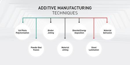 What is Additive Manufacturing? - DMG MORI India